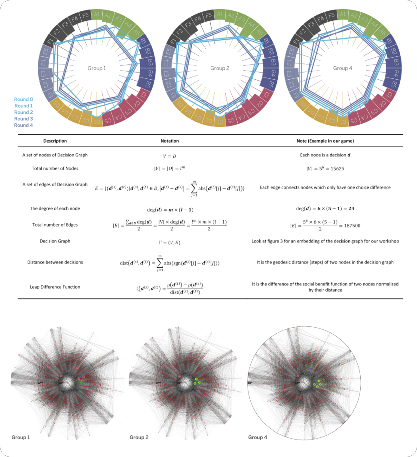 Decision-Making as a Social Choice Game; Gamifying an urban ...