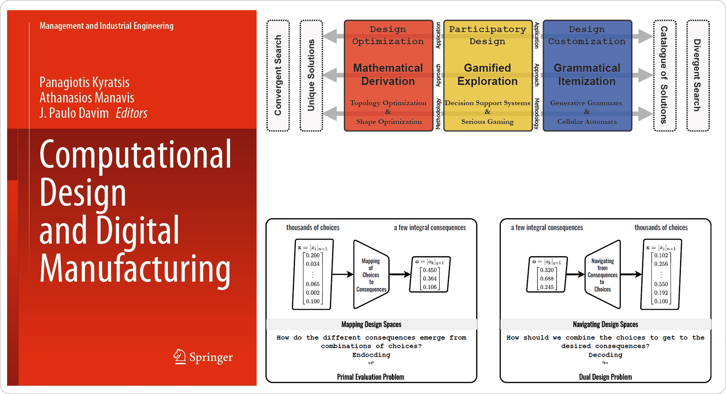 Generative Design In Architecture From Mathematical Optimization To Grammatical Customization