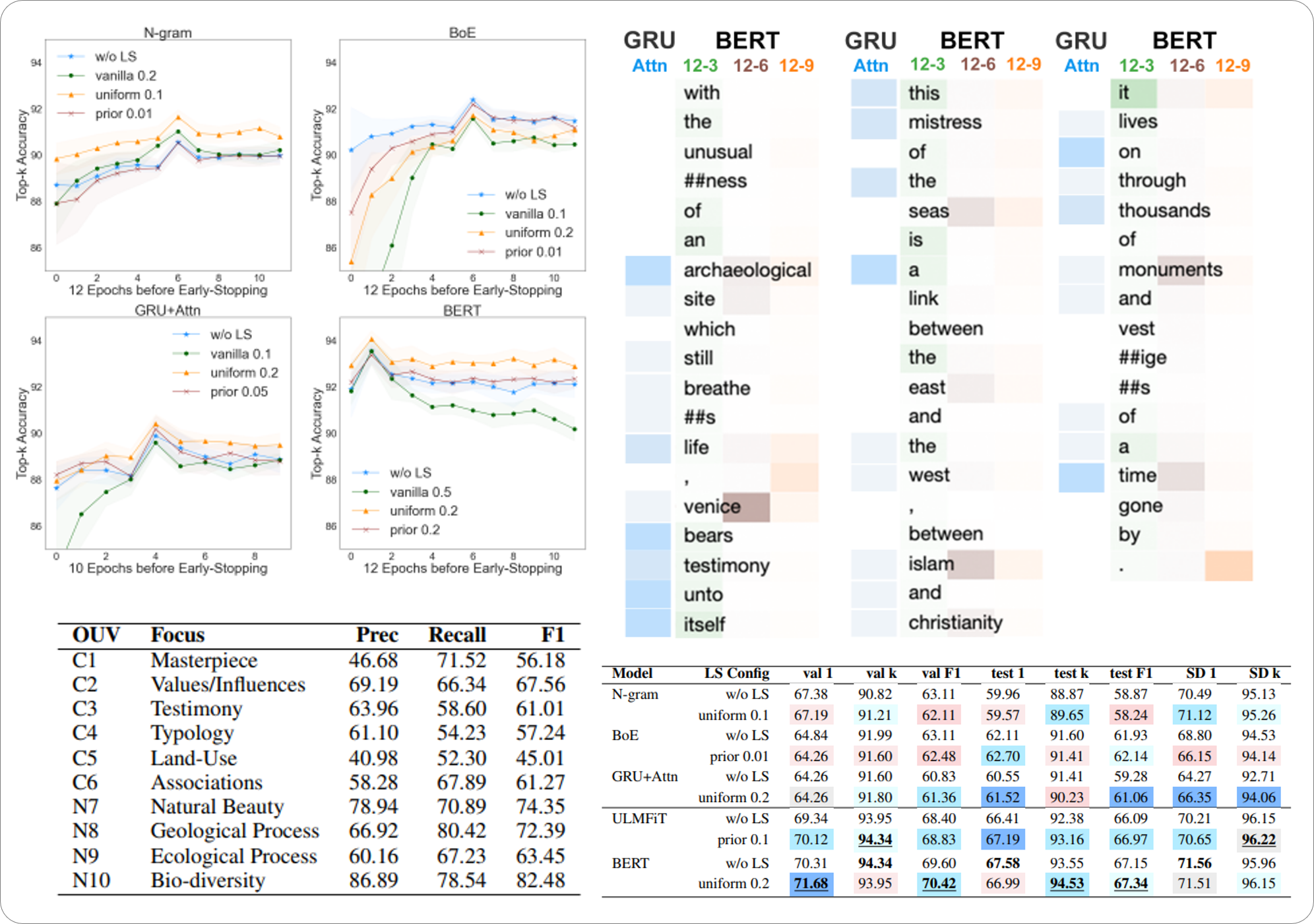 WHOSe Heritage; Classification of UNESCO World Heritage "Outstanding ...