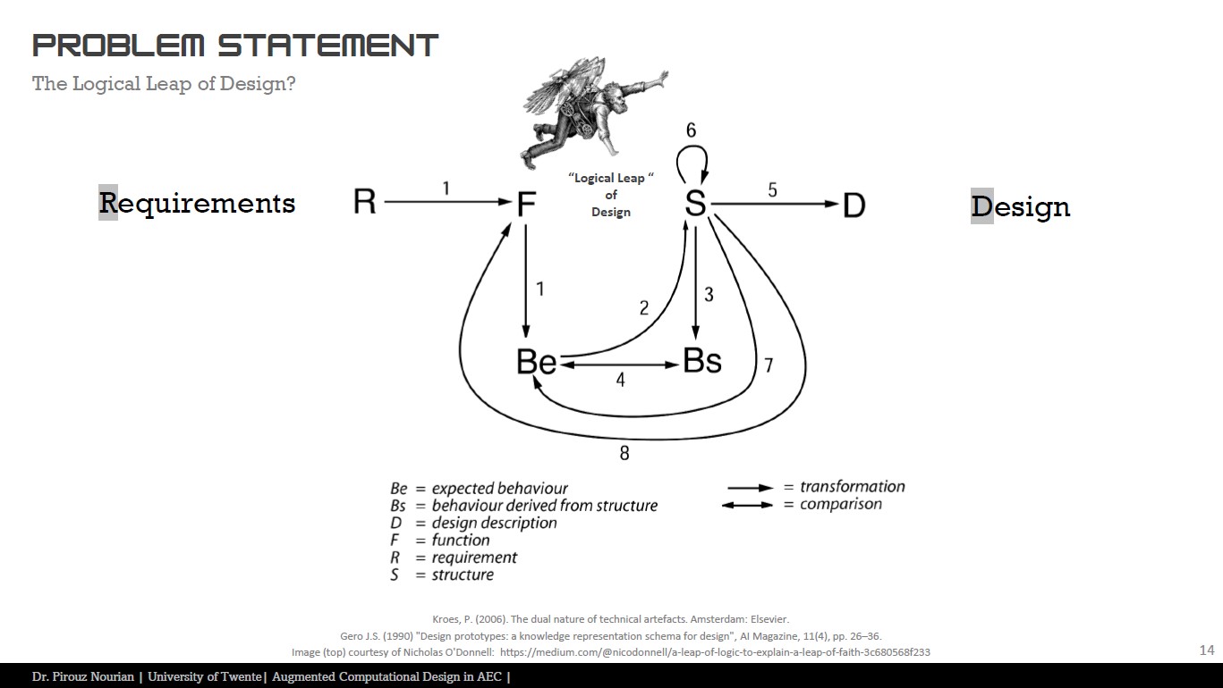 Augmented Computational Design | Genesis Lab Augmented Computational Design | Genesis Lab