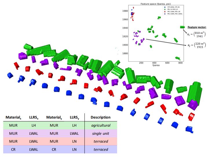 A Machine-Learning Process Based on Topological Shape Recognition ...