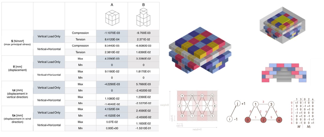 A Topology Optimization Process For Discrete Modular Design Based On Discrete Element Modelling