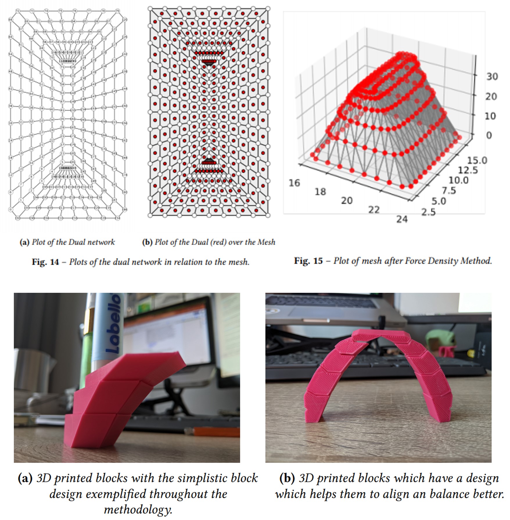 Block Partí | Genesis Lab
