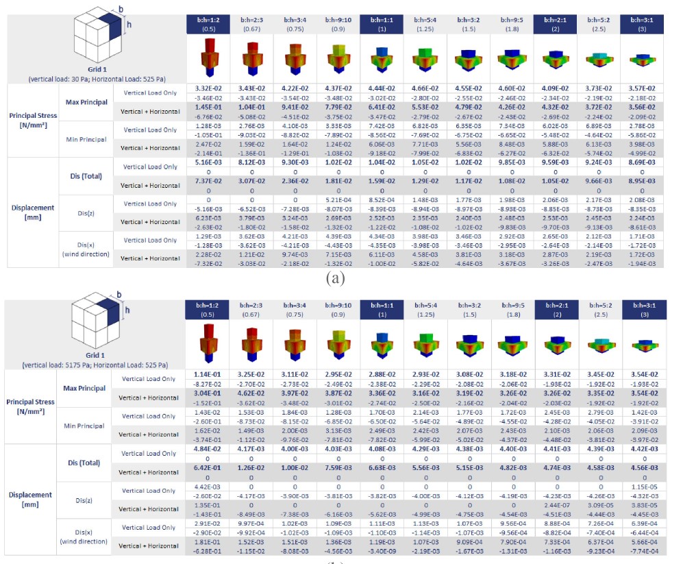 Topological Stereotomic Design Of System Of Interlocking Stackable Modular Blocks For